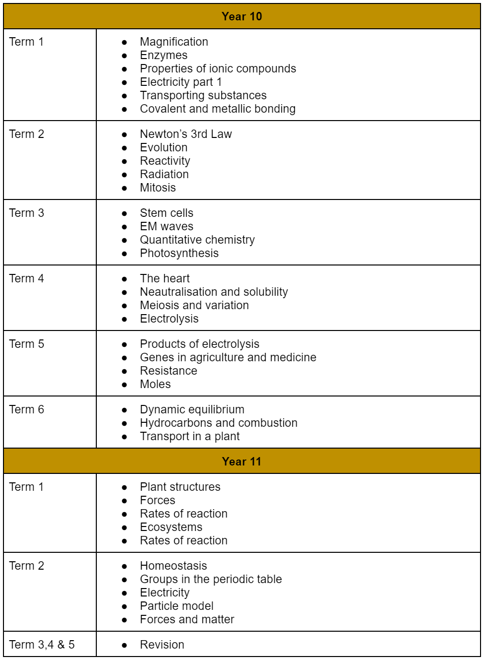 Meopham School - Science